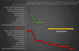 As-Planned vs. As-Built - GlassRatner
