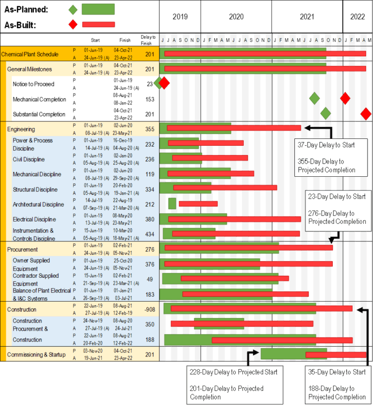 As-Planned vs. As-Built - GlassRatner