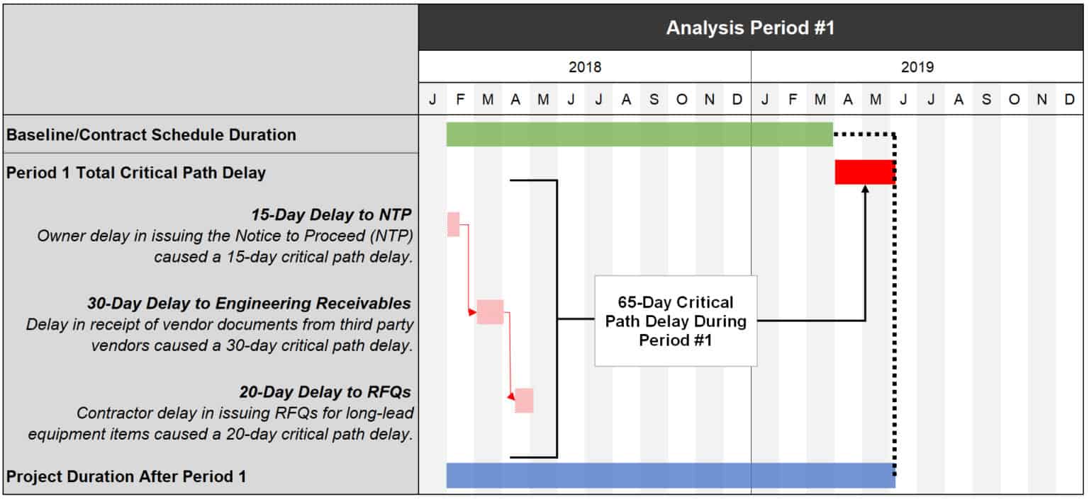 Windows Analysis or Contemporaneous Period Analysis - GlassRatner