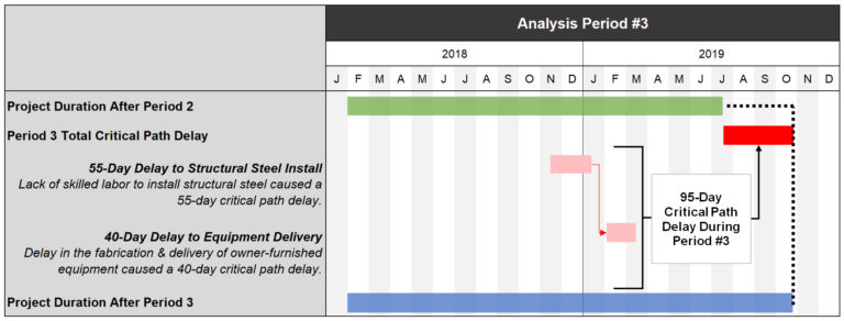 Windows Analysis or Contemporaneous Period Analysis - GlassRatner