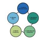 Contracting Strategy Development - Interface Consulting