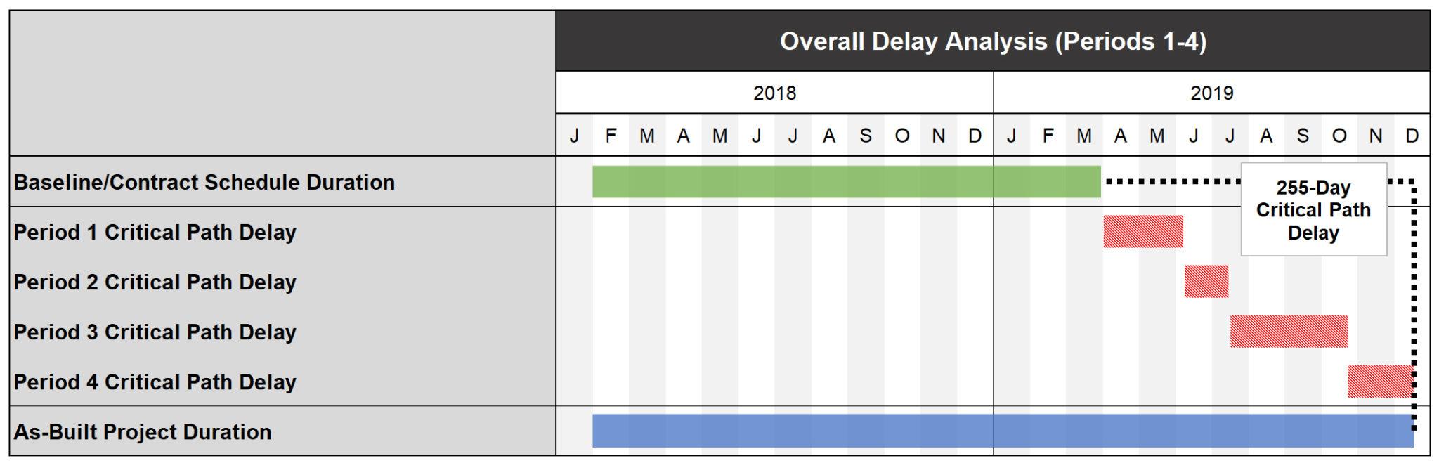 Windows Analysis or Contemporaneous Period Analysis - GlassRatner