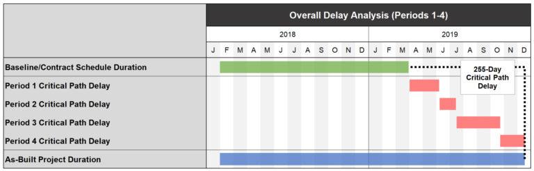 Windows Analysis or Contemporaneous Period Analysis - GlassRatner