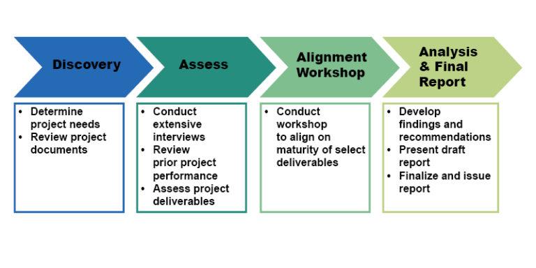 Project Audit - GlassRatner