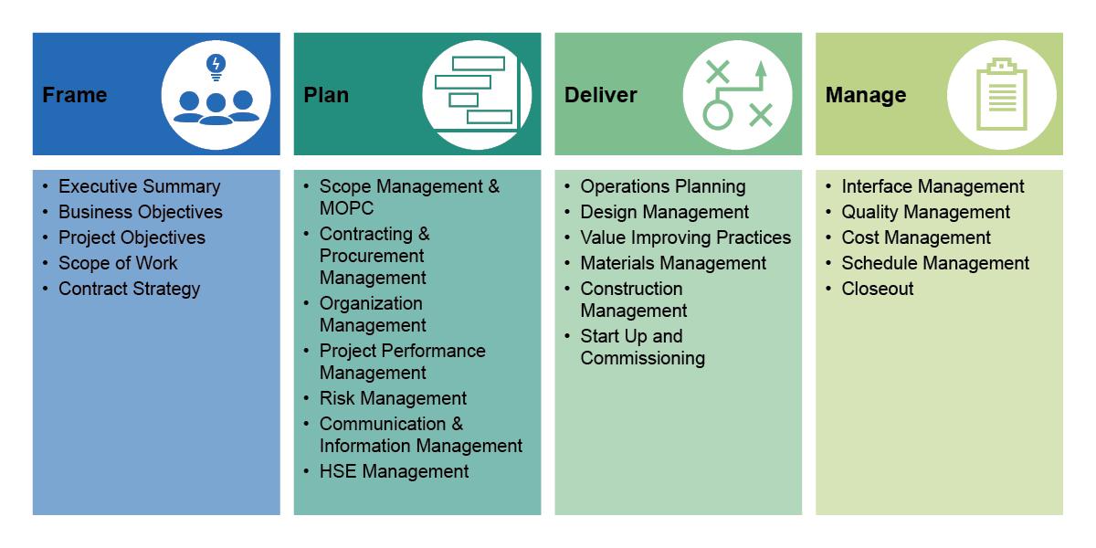 Project Execution Planning Interface Consulting Project Execution Planning Interface Consulting