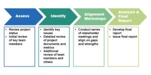 Construction Readiness Assessment - GlassRatner