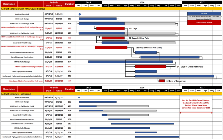 Collapsed As-Built - GlassRatner