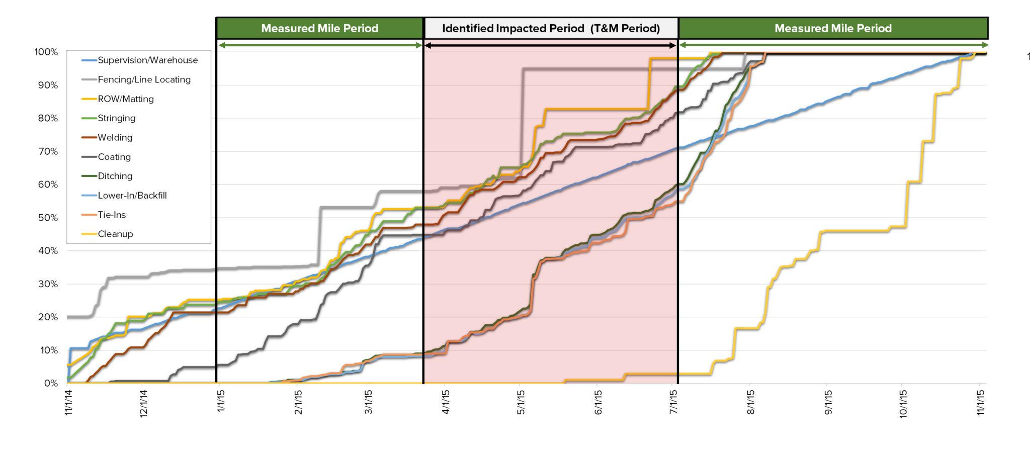 Case Study: Onshore Oil Pipeline - Interface Consulting