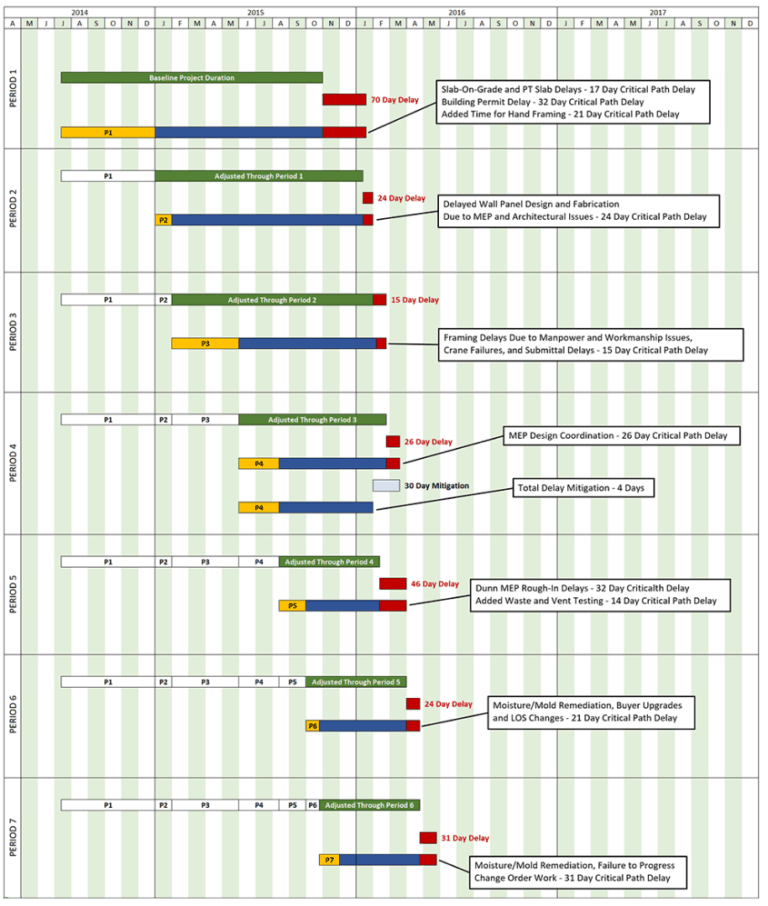 Windows Analysis or Contemporaneous Period Analysis - Interface Consulting